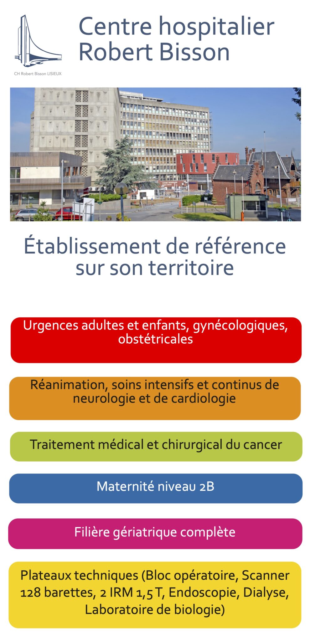 Nous rejoindre « Centre Hospitalier Robert Bisson